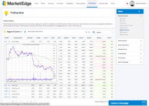 New SmartCharts | The New MarketEdge
