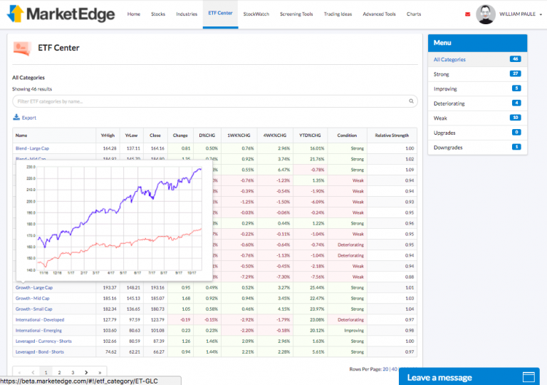 New ETF Center and Industry Groups | The New MarketEdge