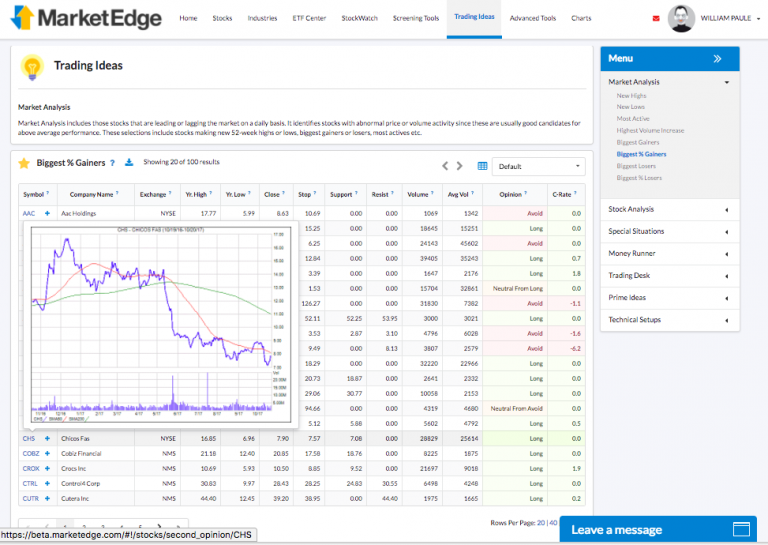 New SmartCharts | The New MarketEdge